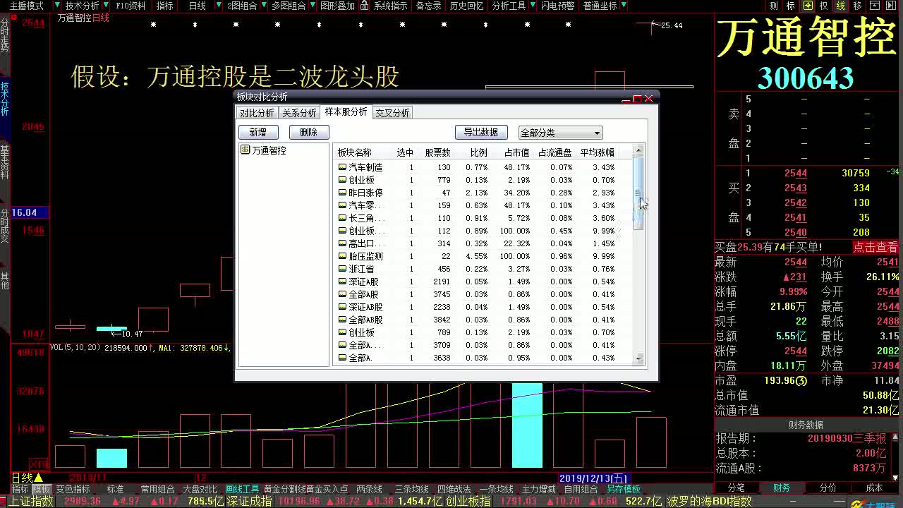 民间高手妖股战法 为什么三板定龙头 妖股回调几种经典的战法