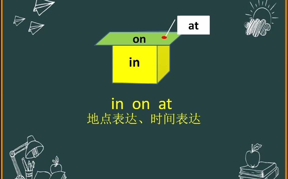in on at 时间-地点介词