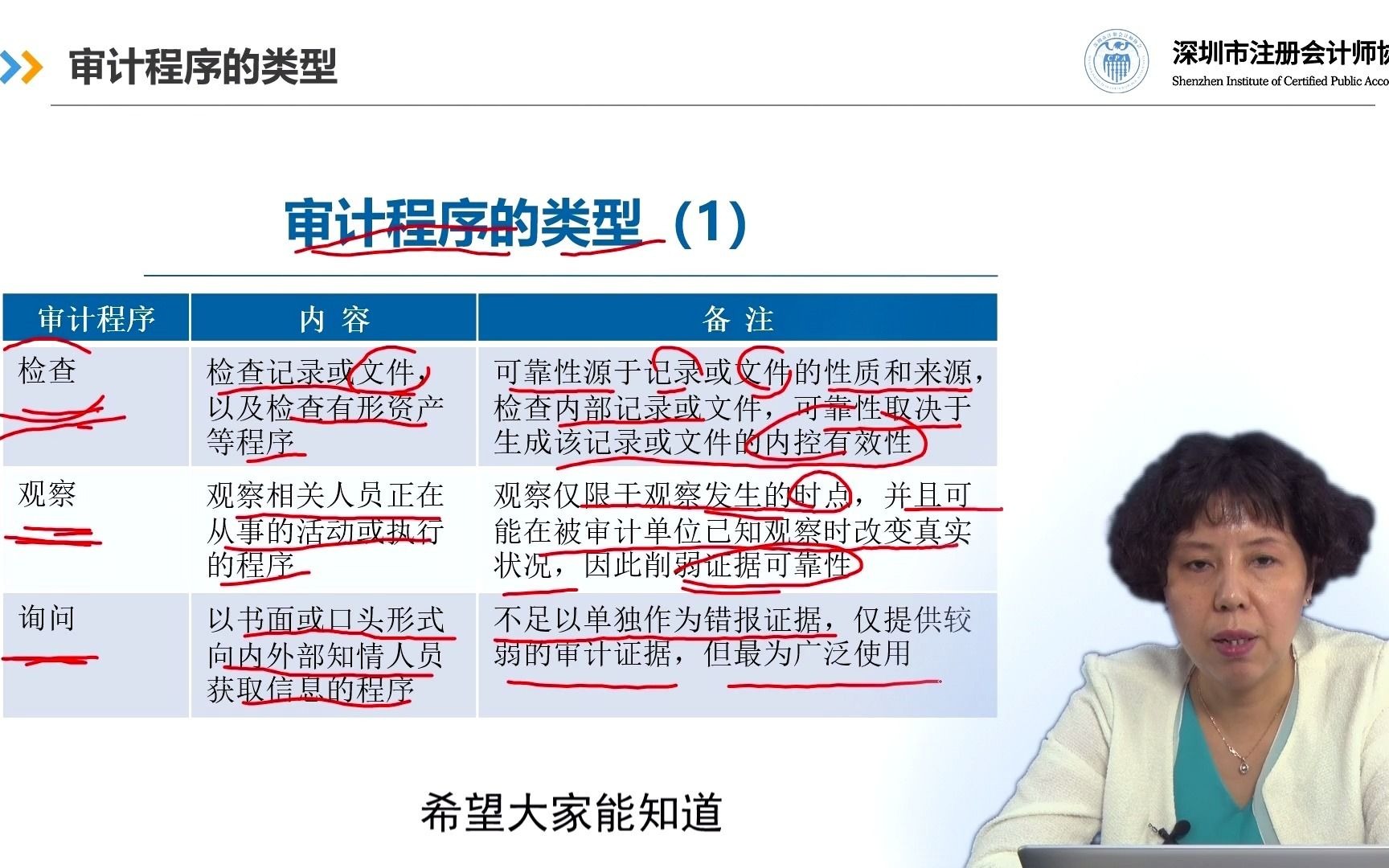 C1-3-2.审计程序类型有哪些-审计程序的类型