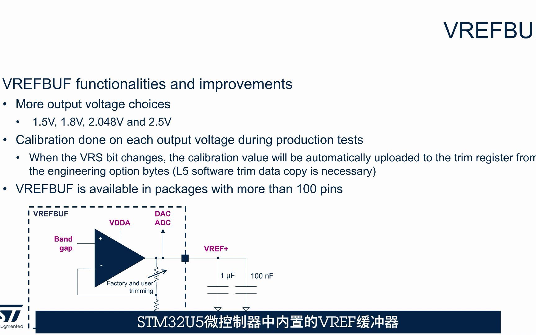 【STM32U5线上课程系列】第五章 模拟:参考电压缓冲器