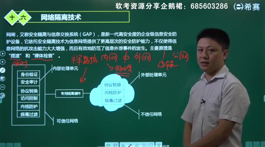 软考网络规划设计师第九章:网络安全解决方案(二)