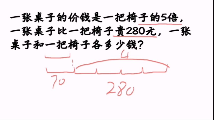 小学数学经典题型 倍数问题