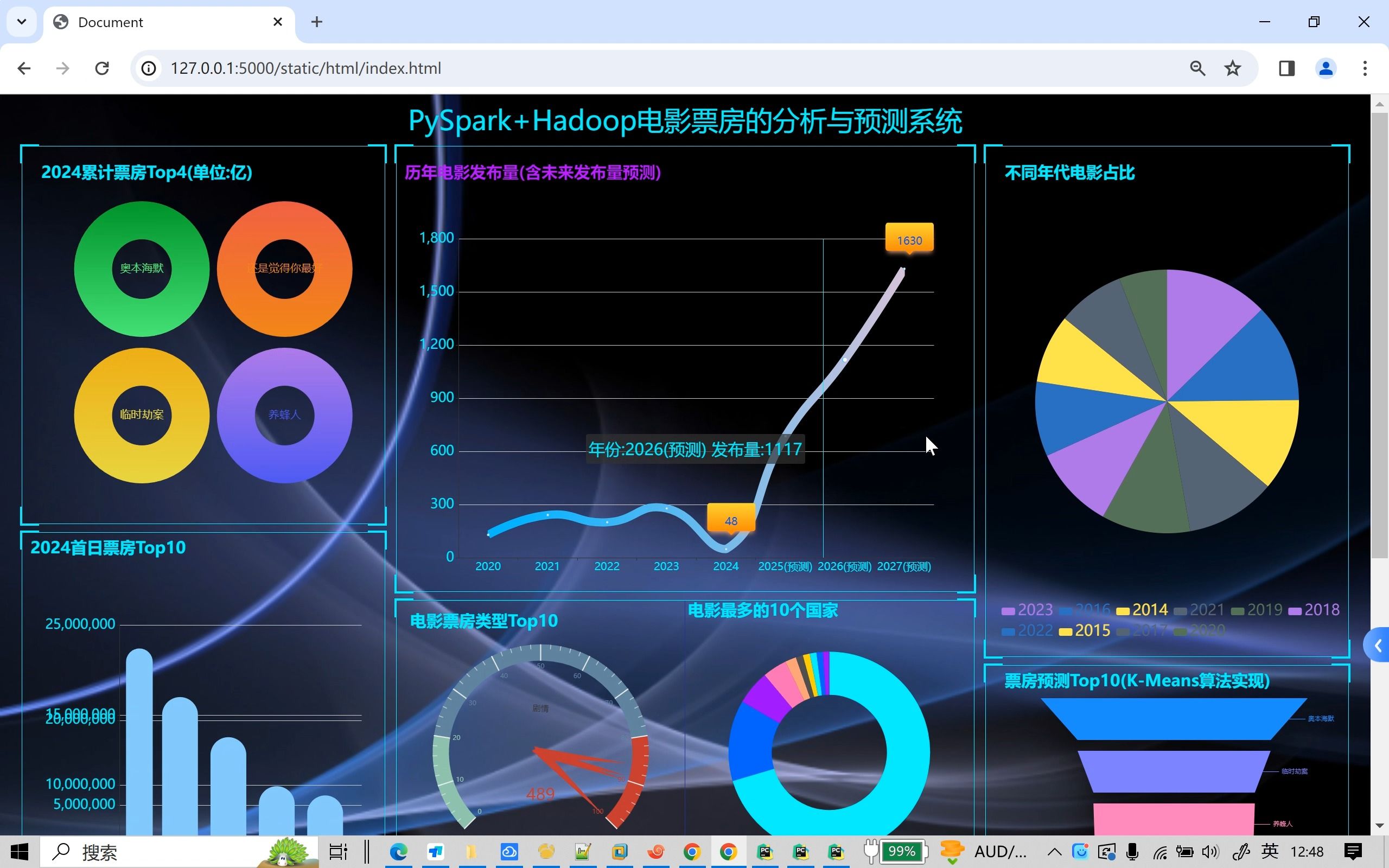计算机毕业设计python+hadoop+spark猫眼电影票房预测 电影推荐系统 ...