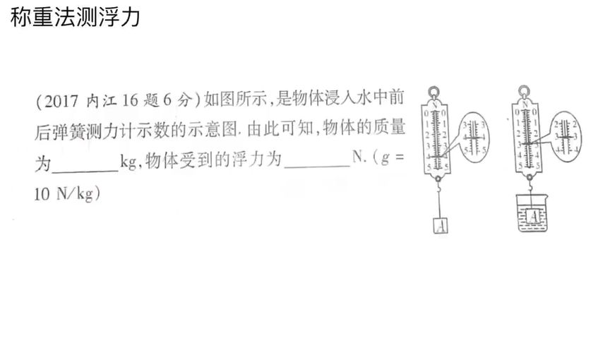 计算浮力的基本方法(二)