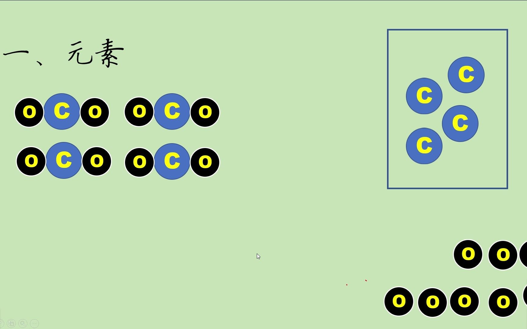 辨别物质的元素组成 物质分类