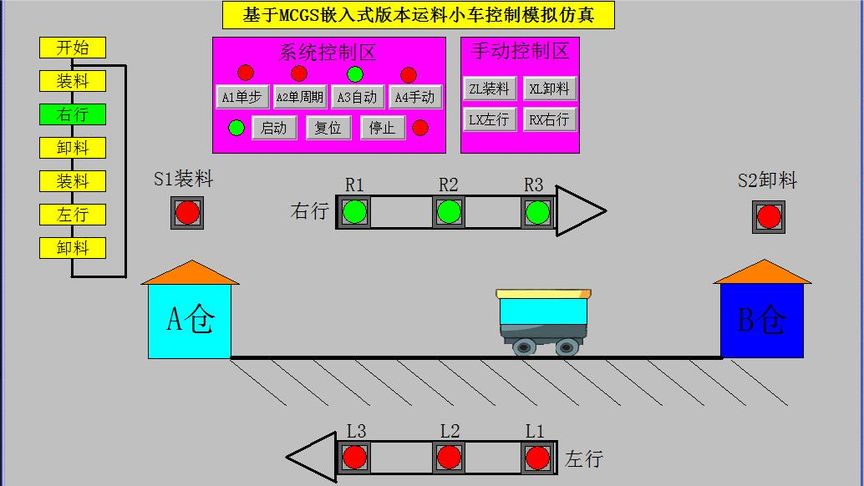 MCGS嵌入式7.7 运料小车控制模拟仿真 运料小车控制 MCGS通用版
