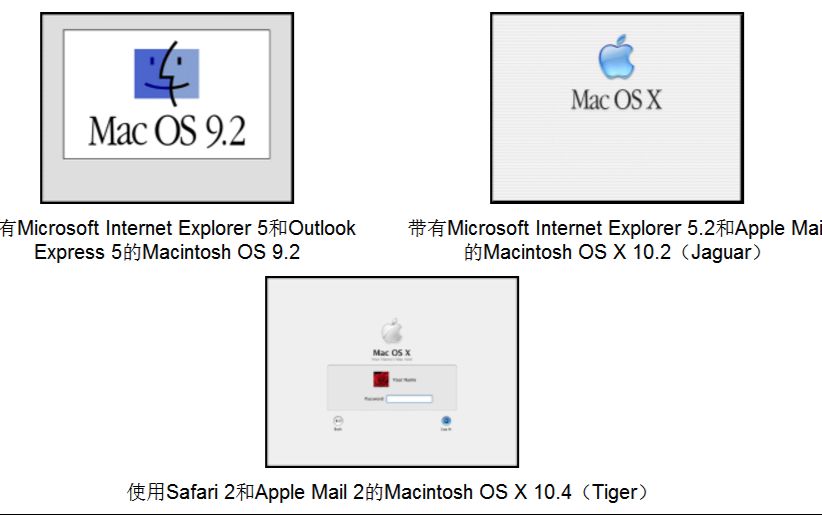 不用安装,就能体验Mac OS、Win95等操作系统!