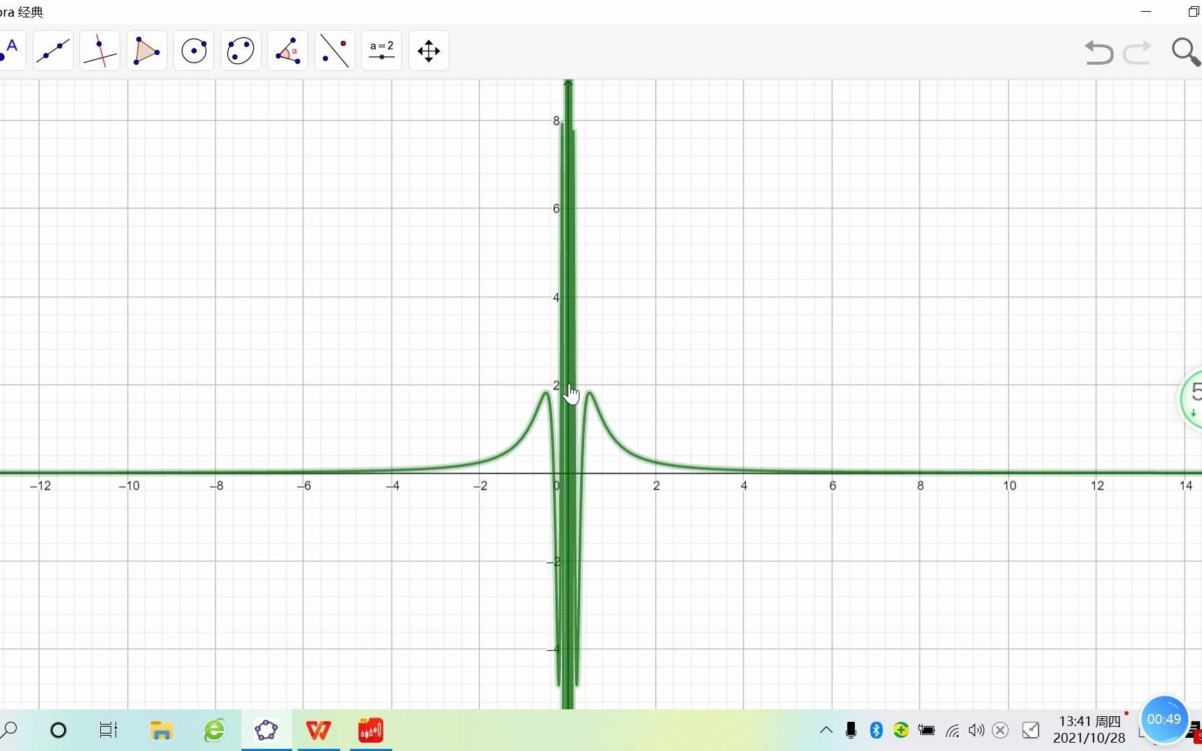 函数y=(1/x)sin(1/x)在x=0处的图像