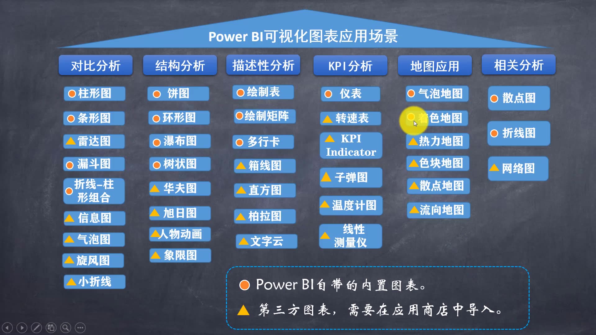 power bi数据分析Power BI零基础入门教程(全集)