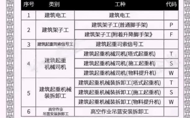 武汉建筑电工哪里报名考试