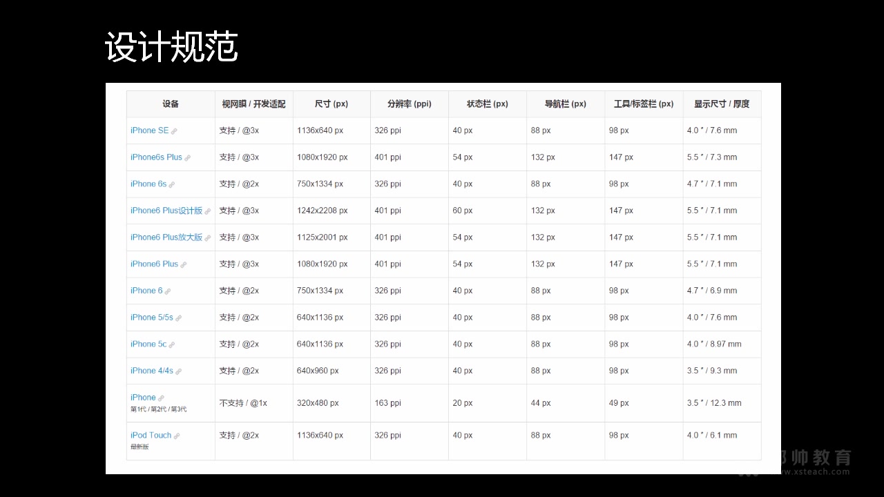 UI设计基础教程:UI设计需要学习什么理论?(下)