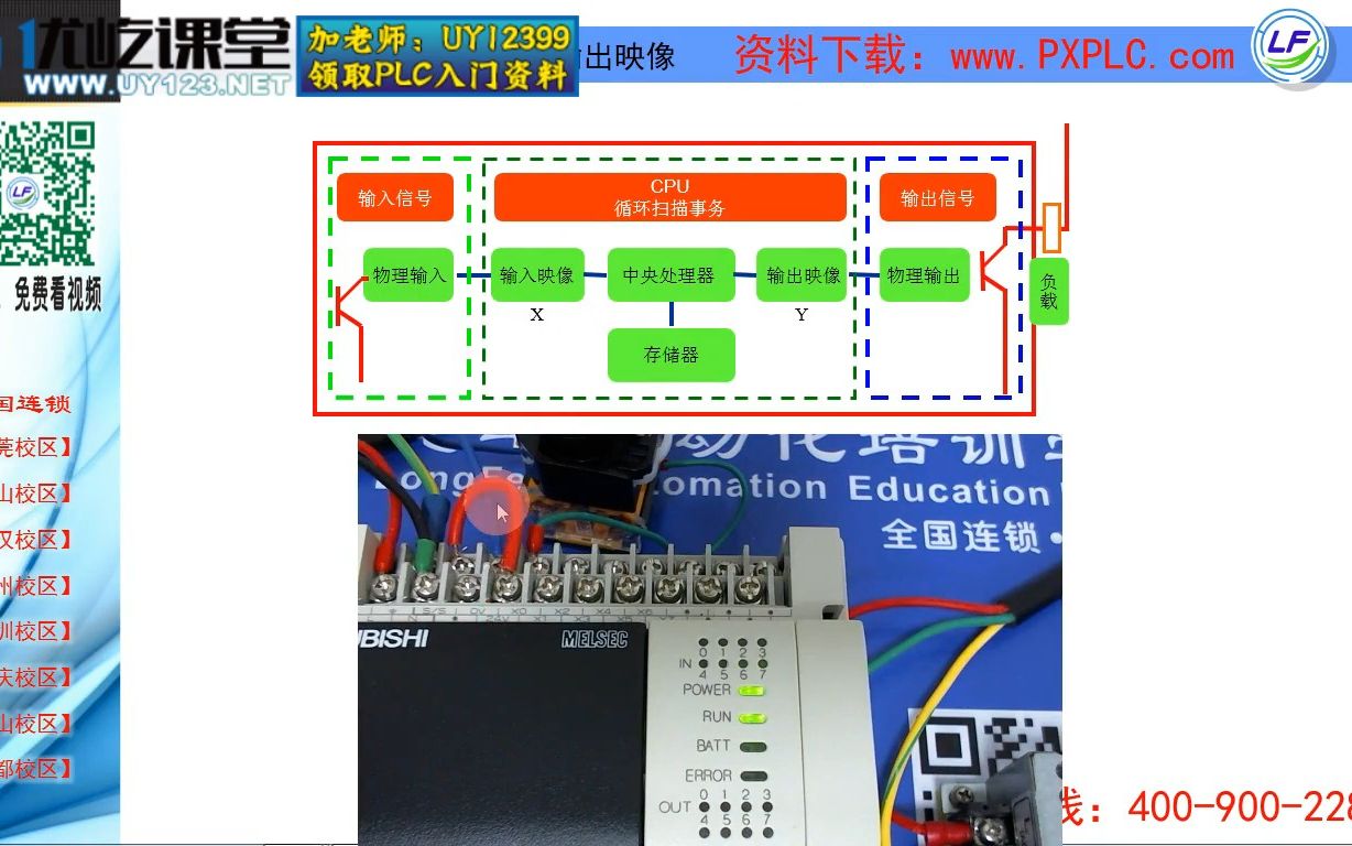 三菱FX3U第一阶段:4.1-PLC的运行执行过程及输入输出映像