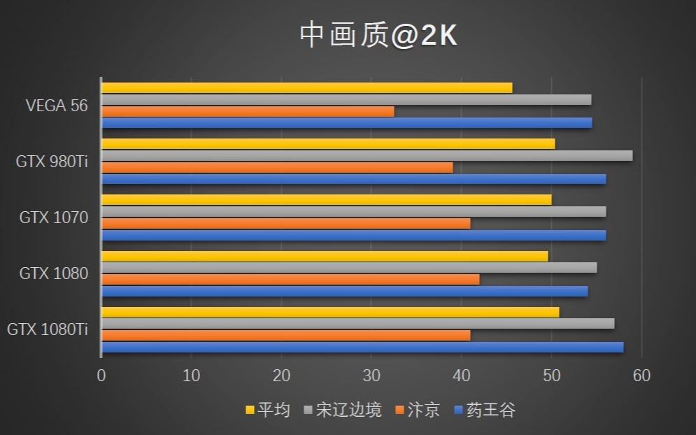 主流显卡篇 究竟可以有多卡?七款高端显卡实测逆水寒 多级别画质比较...