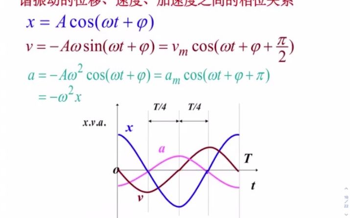大学物理(1)13-2 简谐振动的旋转矢量图示