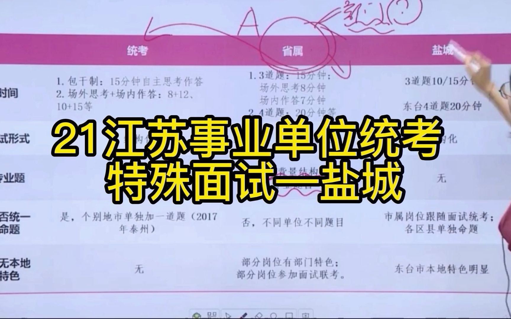 【面试】2021江苏事业单位统考,盐城的特殊面试形式
