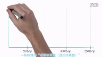 2分钟学会怎样选硬盘