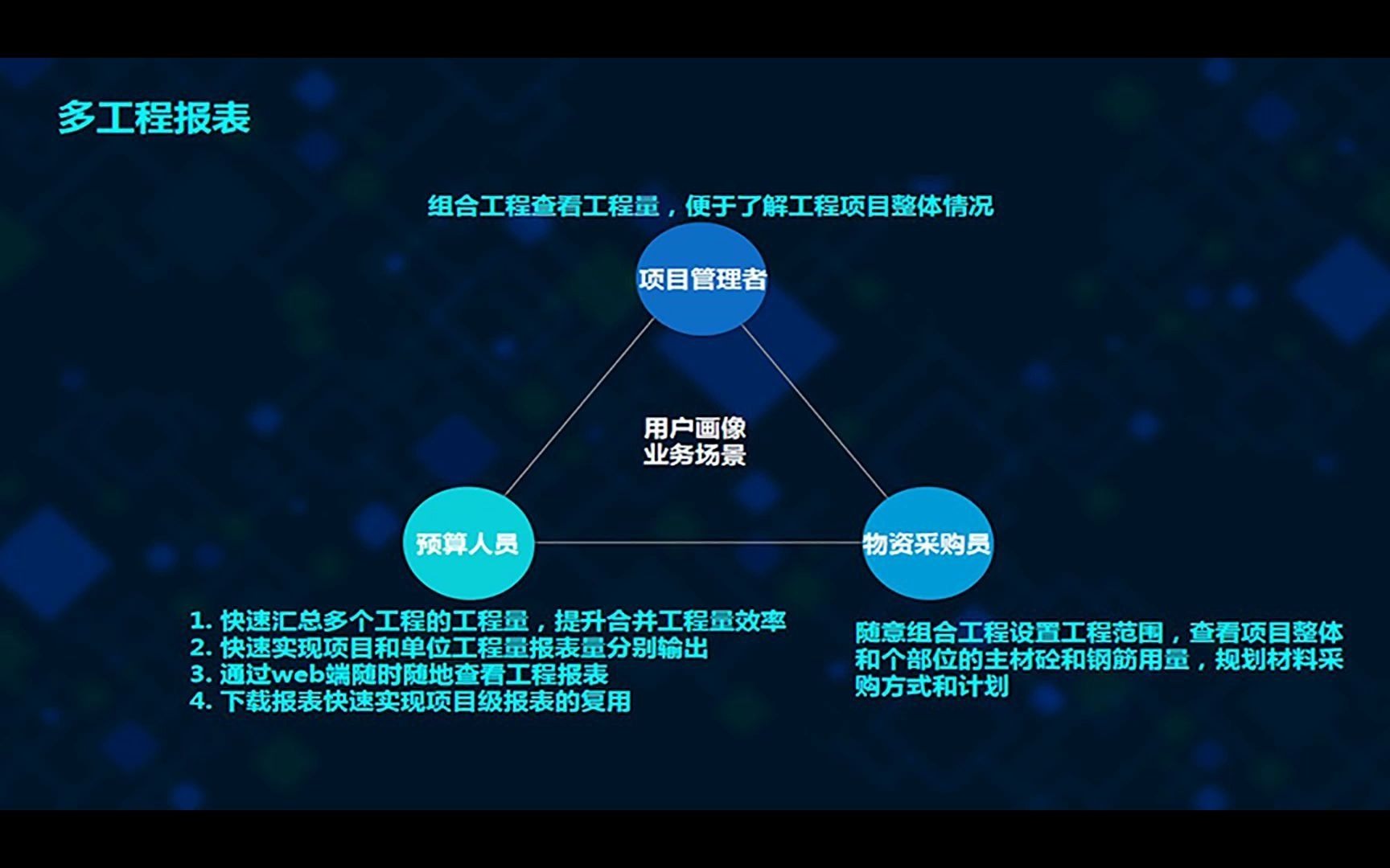 广联达GTJ2021-多工程报表