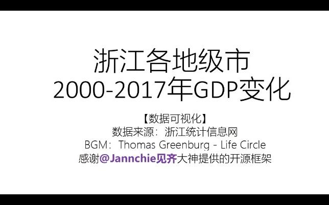 【数据可视化】浙江各地级市历年GDP变化(2000-2017)