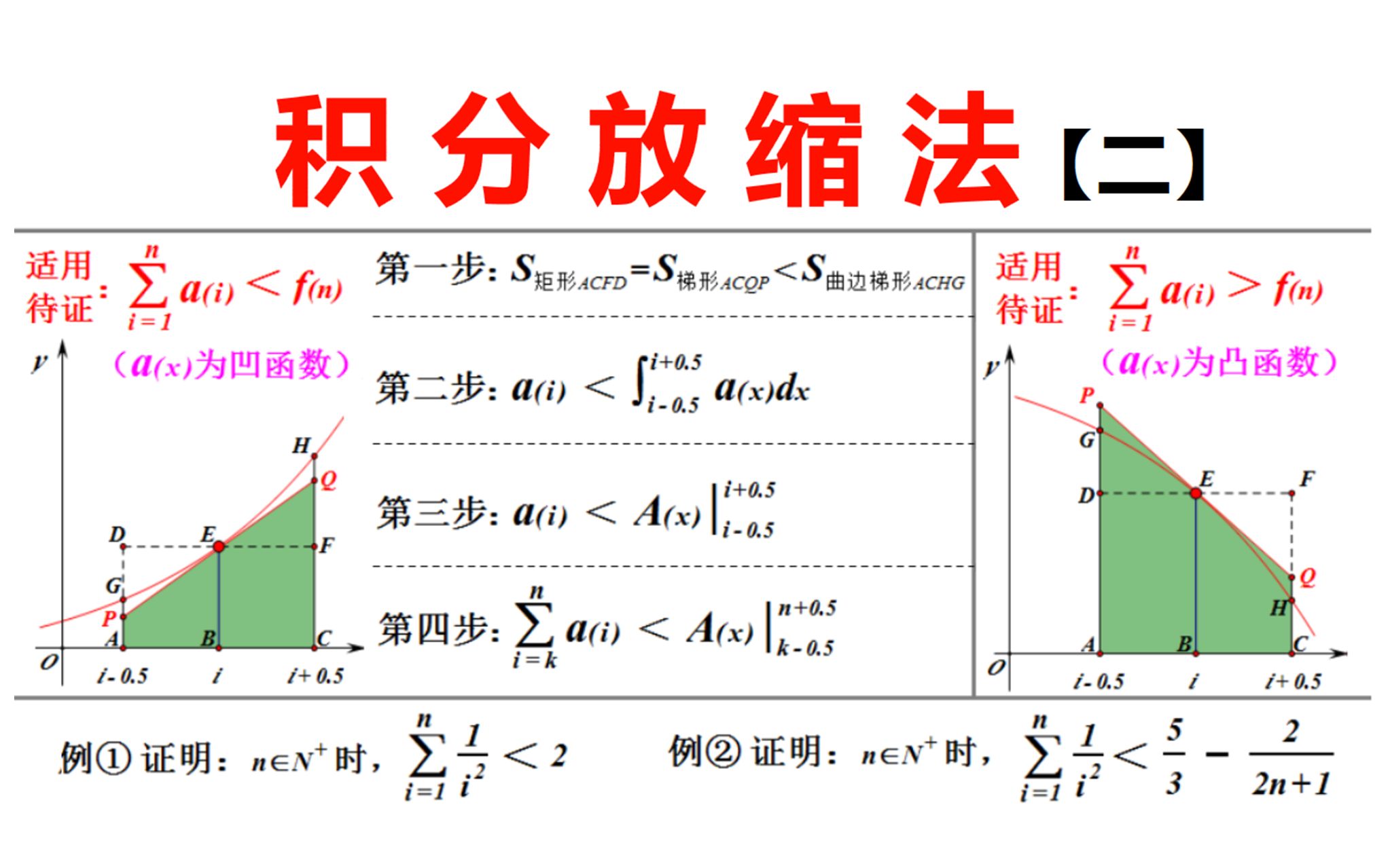 积分放缩法,数列和不等式放缩过量的调整