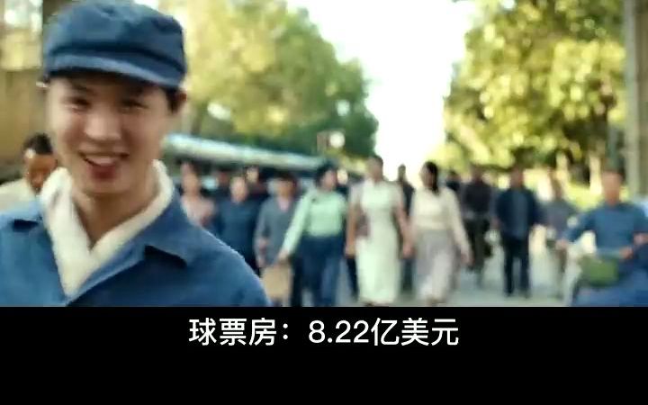 2021年“全球票房”最高电影排行! #我的观影报告 #推荐电影 #你是凭...