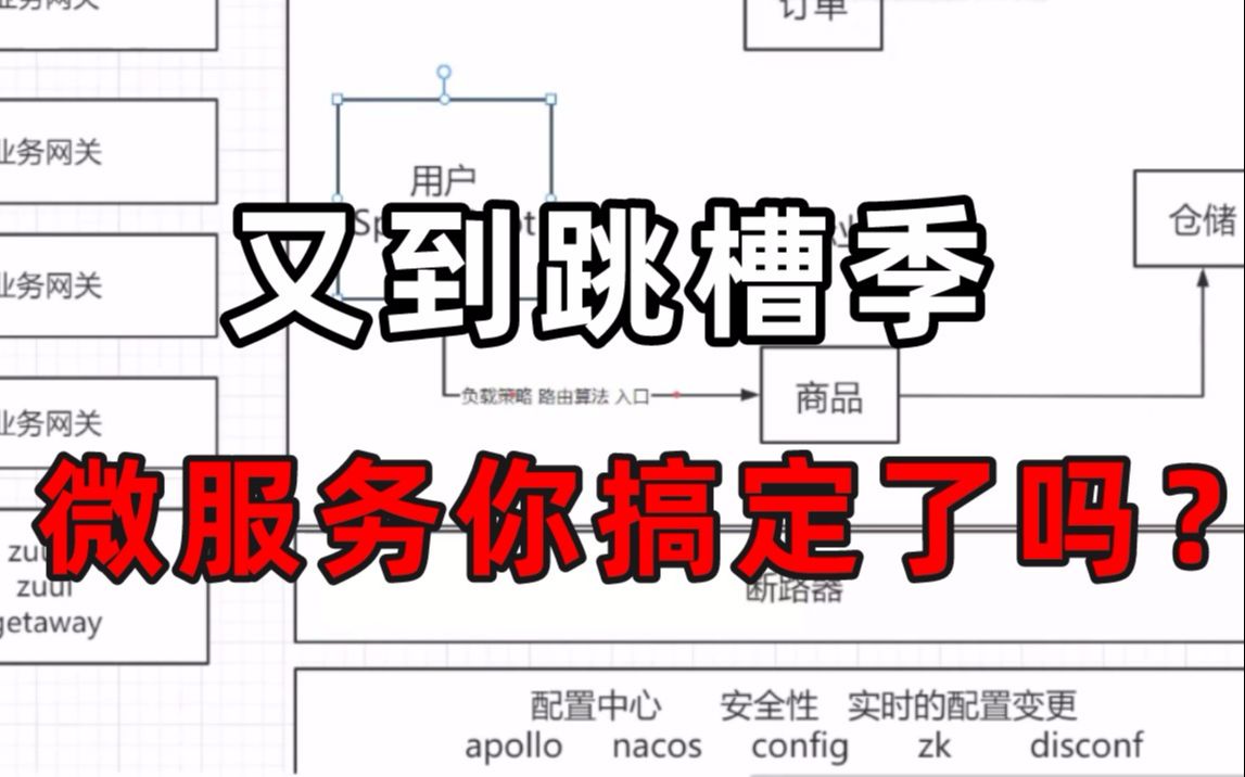 又要到跳槽季了,微服务你搞定了吗?微服务架构的演变、微服务底层...