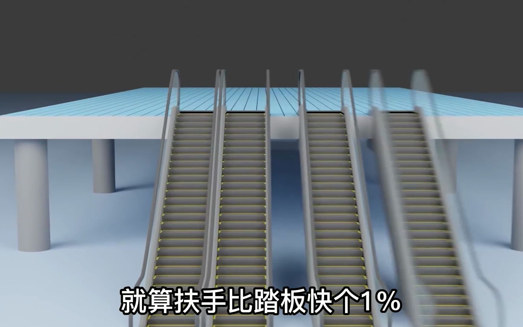 自动扶梯的扶手速度比踏板速度快?
