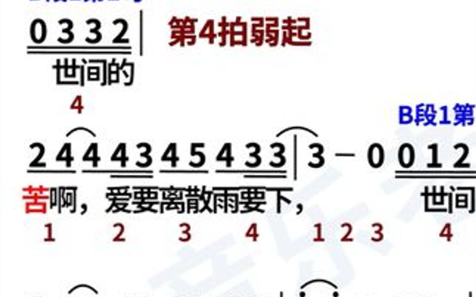 《人世间》全曲完整动态乐谱,第一次看到这样超专业的谱子吧