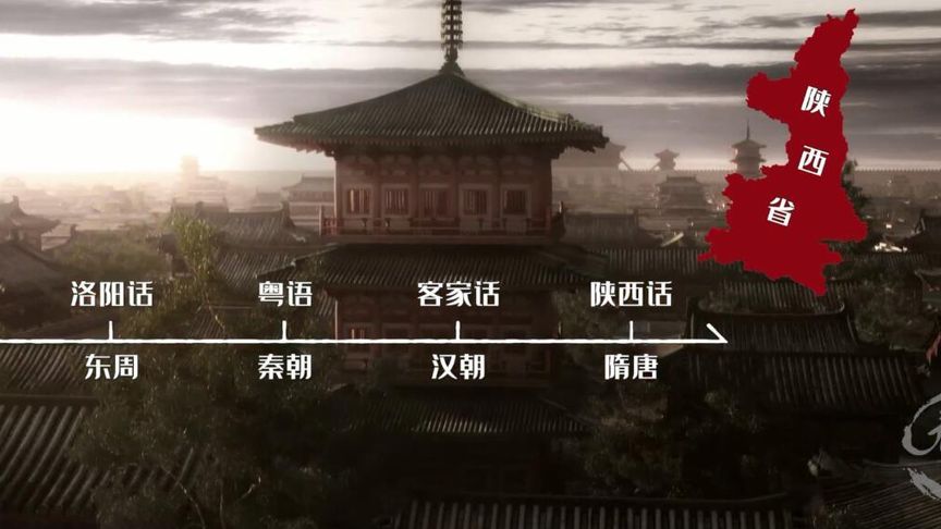 古代普通话演变史