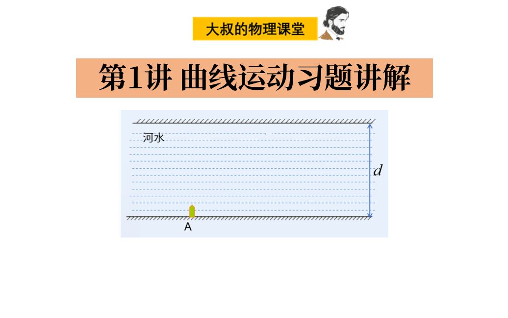 第1讲 曲线运动习题讲解