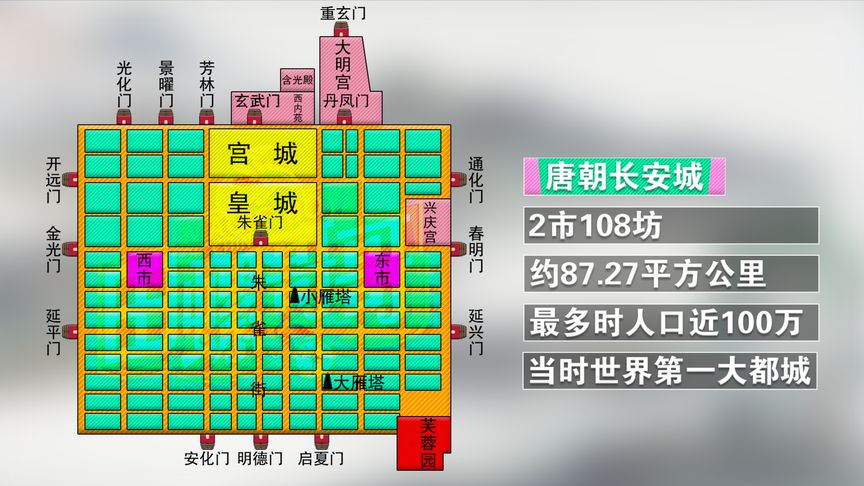 动画还原唐朝长安城,当时的世界第一大都城,果然大气恢宏!