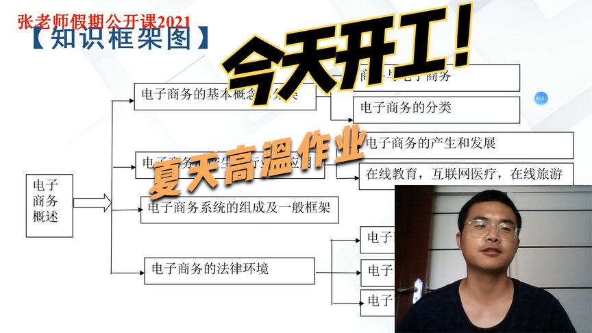 电子商务概论1(课程导入)