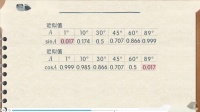 锐角三角函数的性质