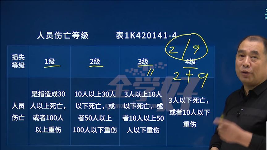 66集-2022年胡宗强一建市政精讲市政公用工程施工质量与安全管理