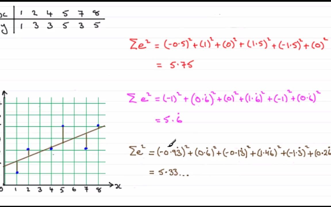 ...数学统计学:使用Sxy和Sxx ExamSolutions的y对x最小二乘法的线性回归