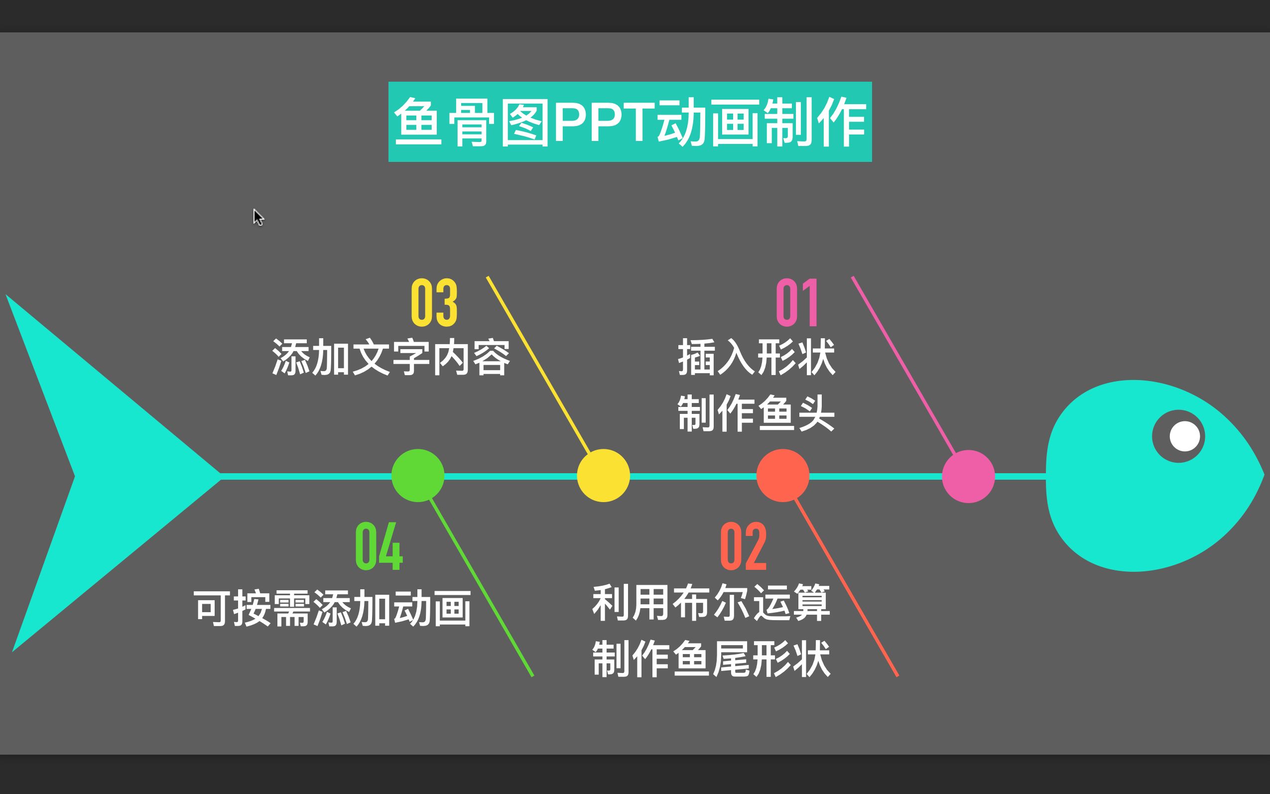 【3分钟学会国外PPT大神技】鱼骨图PPT动画-模板免费分享