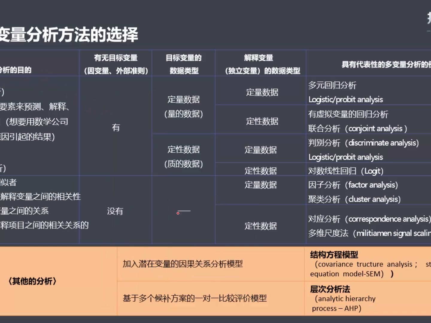 01.有监督分析方法的选择