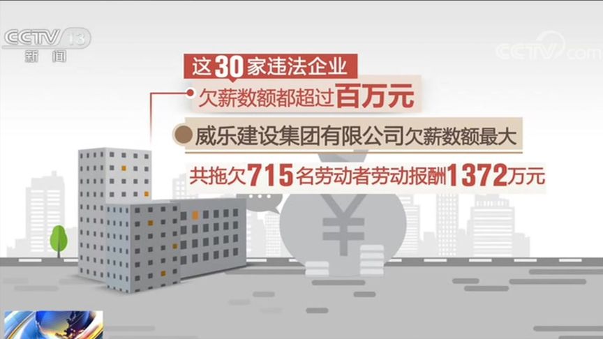 人社部公布今年首批拖欠农民工工资“黑名单” 涉及违法企业30家