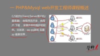 01php网站开发公开课-网站_PHP介绍