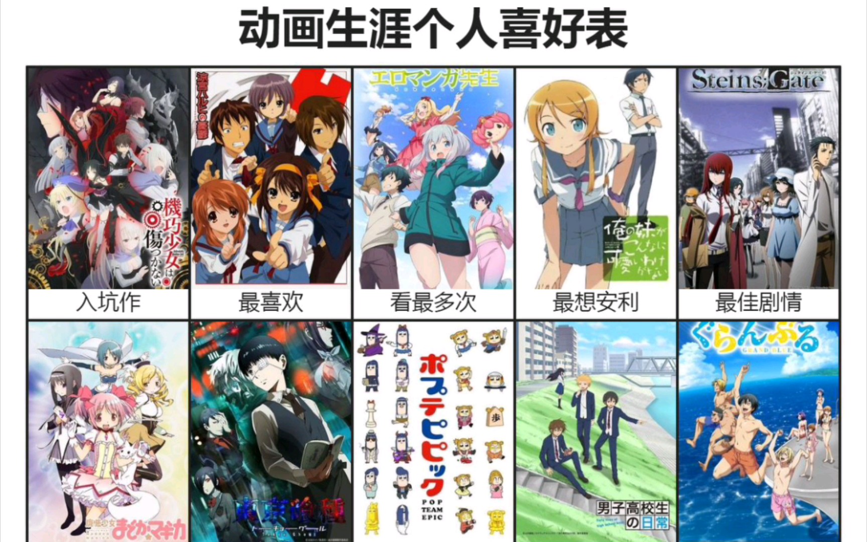 00后的动画生涯个人喜好表,原表链接放在简介