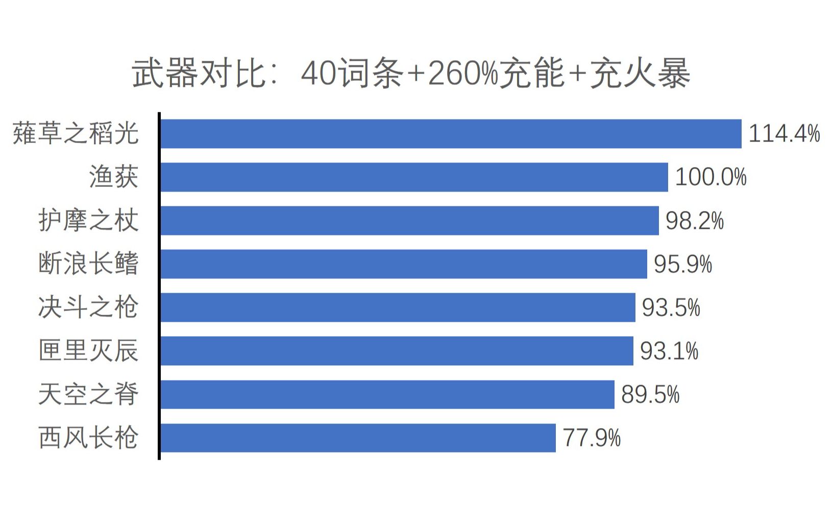 【原神】雷国香菱词条分配计算器!调整配置,计算最优词条分配(氵个...