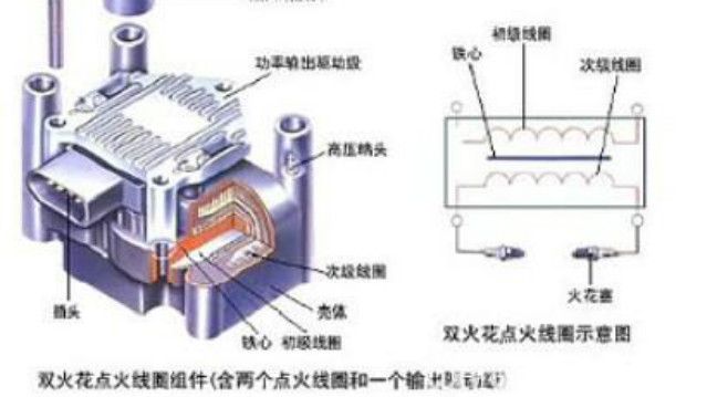 汽车发动机传感器的深度解释