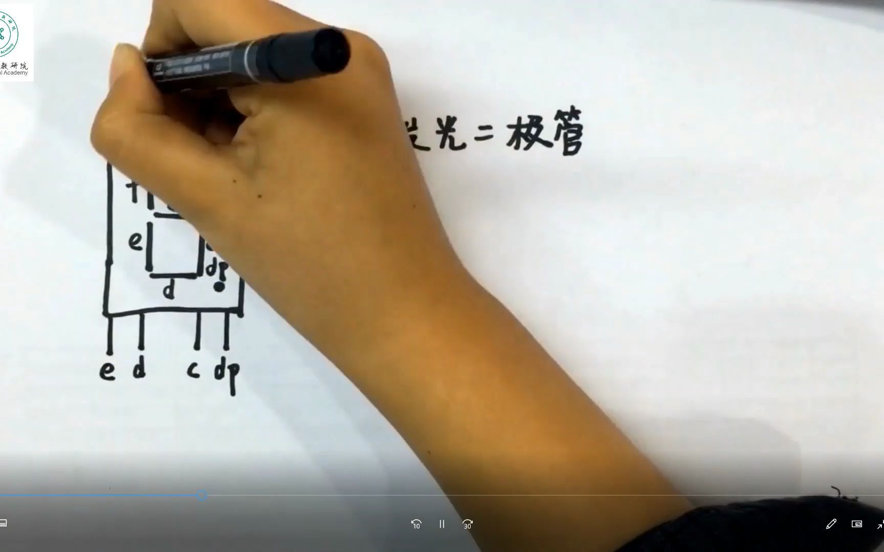 数码管显示原理