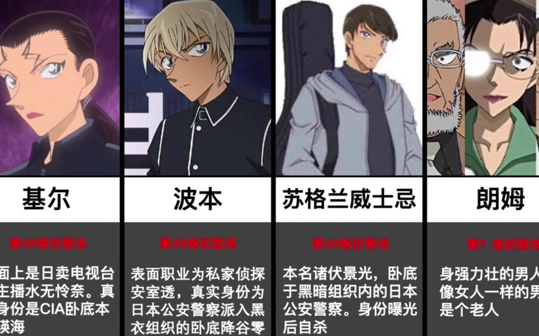 【名侦探柯南】黑衣组织成员盘点总结