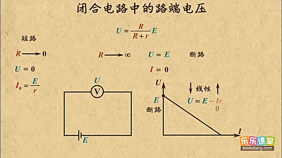 07闭合电路中的路端电压-国语高清