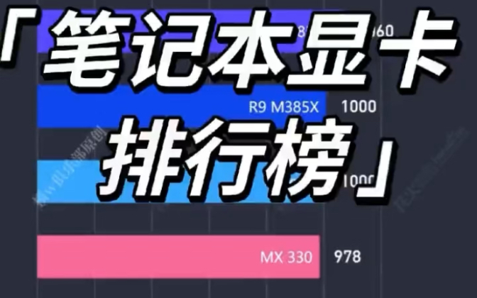 笔记本显卡性能排行,你的显卡上榜了嘛