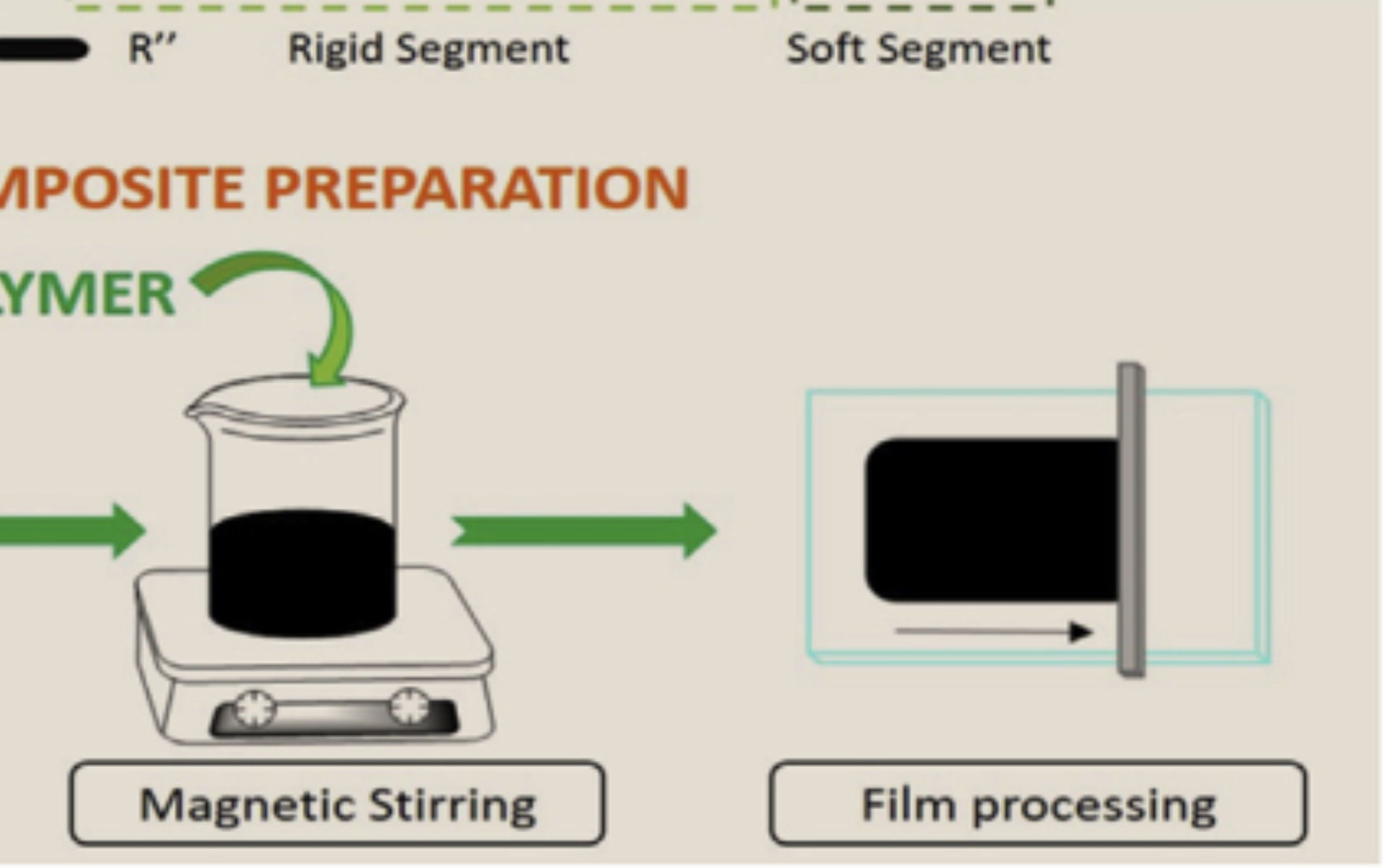 ...压力传感器-61-基体材料的选择对导电复合薄膜形变及压力电阻变化...
