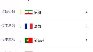 世界杯各国家队伍的排名 晋级名单