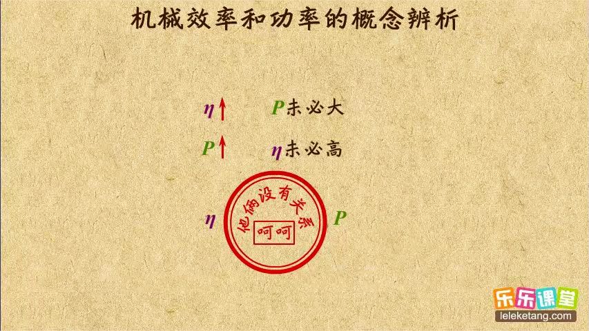 3机械效率和功率的概念辨析