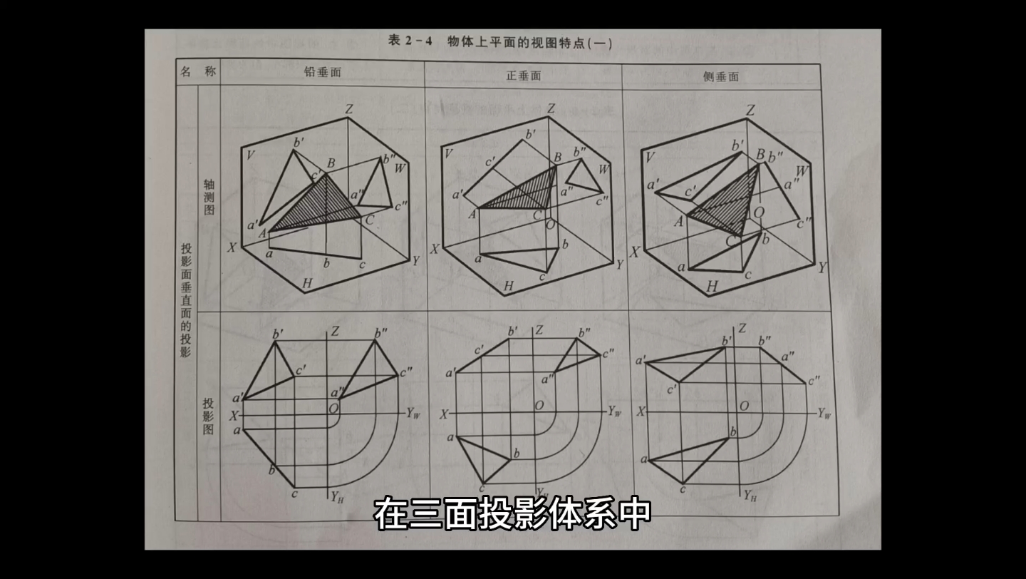 机械制图物体投影在三面投影的位置