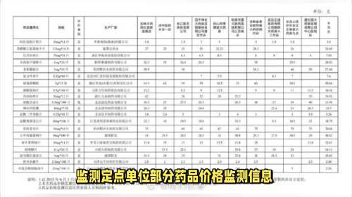部分医药价格公开了,快来参照一下!
